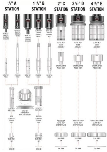 Ultra TEC® and Thick Turret – Sentor Makina Tic. Ltd. Sti.